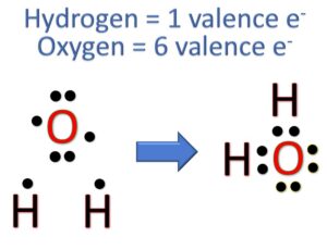 Lewis Structure of H2O [with free guide and video]