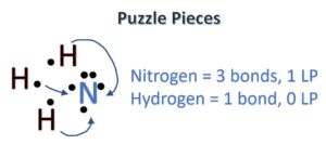 Lewis Structure of NH3 [with free guide and video]