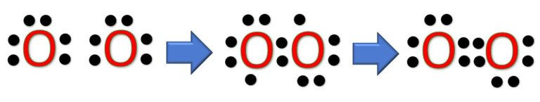 Lewis Structure of O2